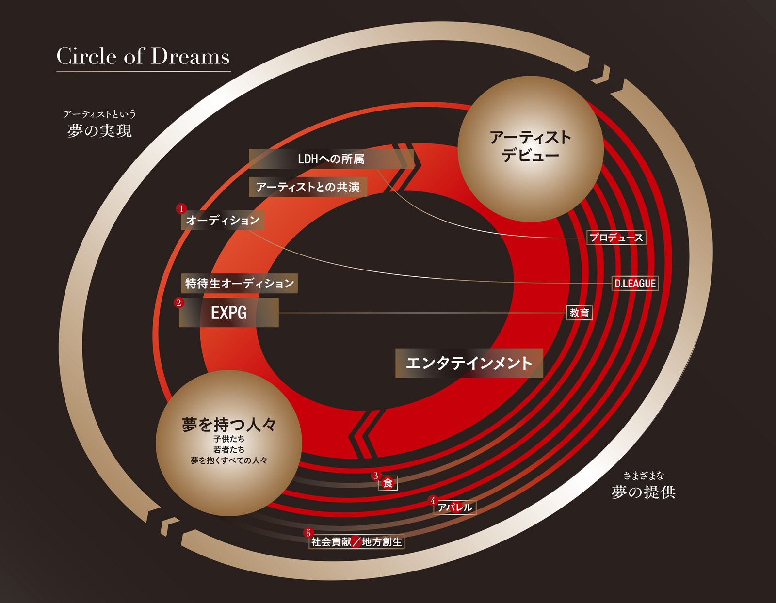 HIRO「EXILEは、みんなの夢をかなえる場所」過去、現在、そして未来を語る | GOETHE